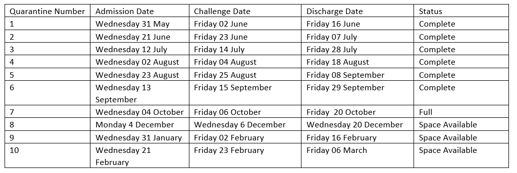 COVID-19 Human Challenge Study: COVHIC002 | Trials - Oxford Vaccine Group